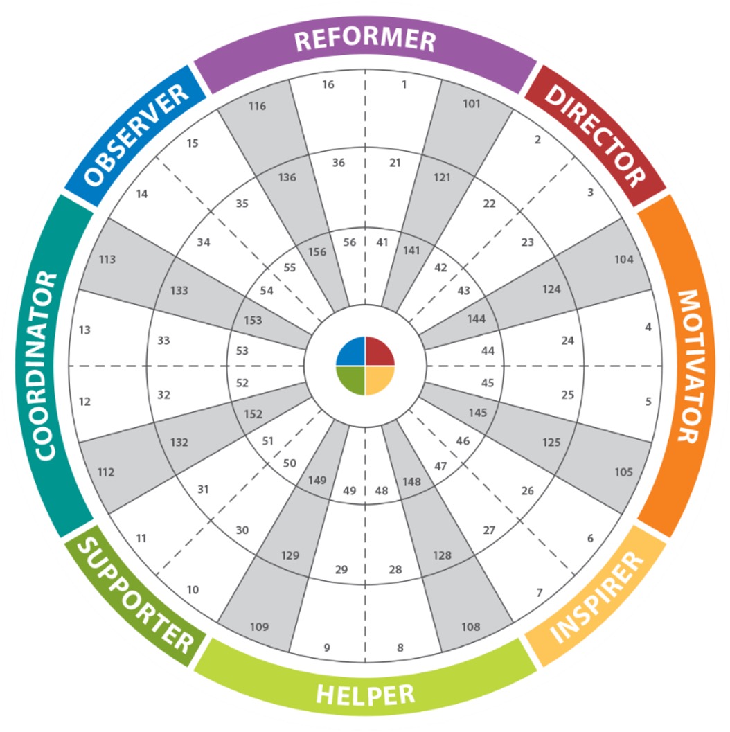 Team Effectiveness | Resourceful People Group | Human Resources ...