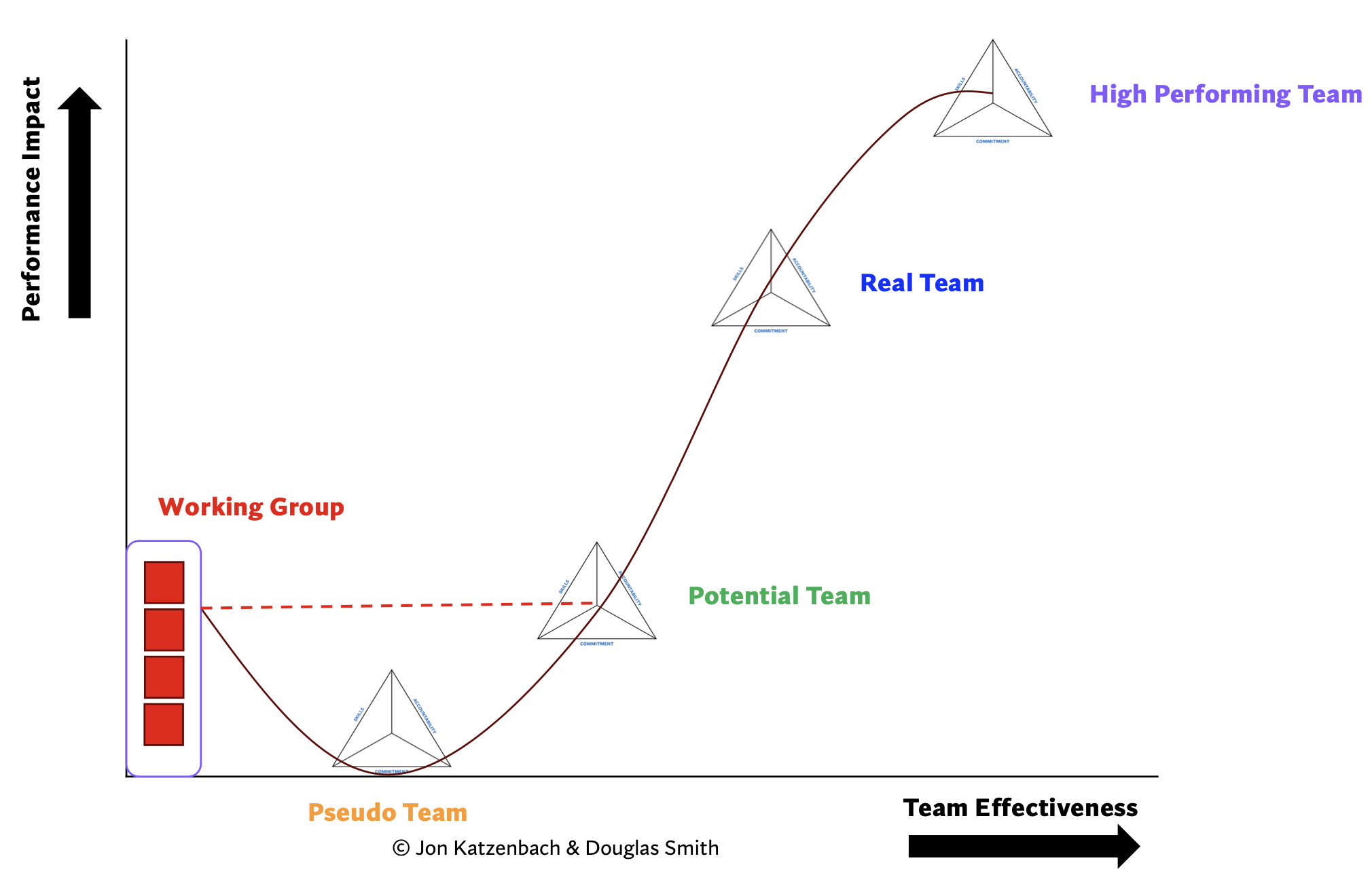 Team Effectiveness | Resourceful People Group | Human Resources Bedfordshire