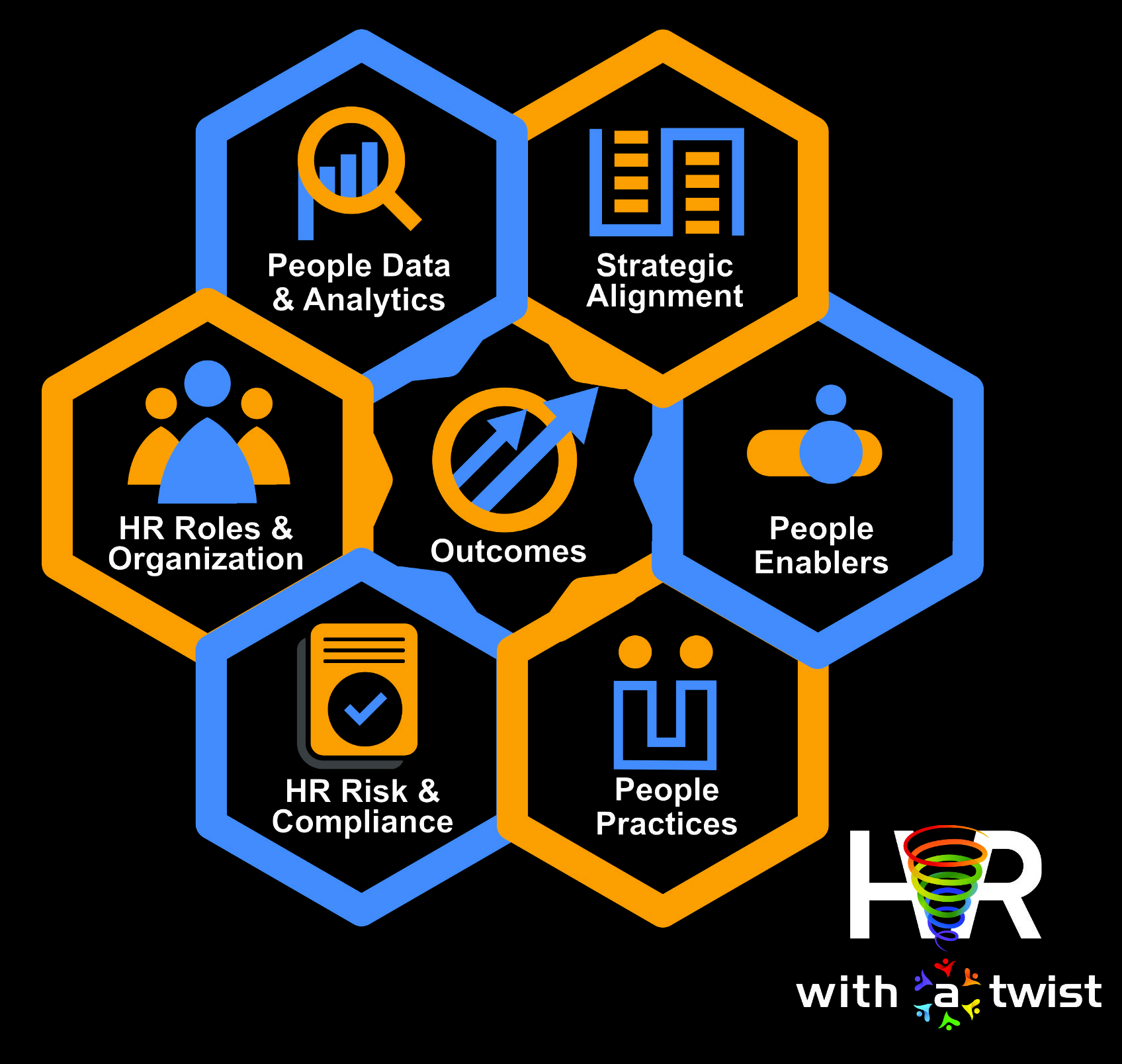 HR Value Framework | Resourceful People Group | Human Resources ...
