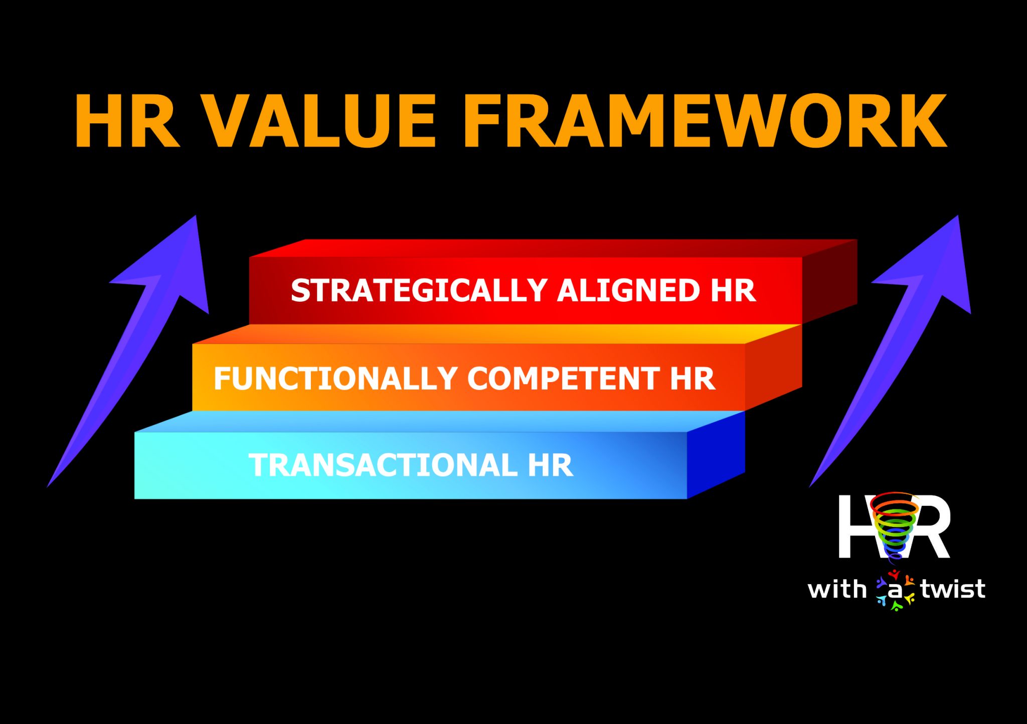 HR Value Framework | Resourceful People Group | Human Resources ...